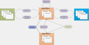 Apache Kafka Basic Architecture, Components, Concepts